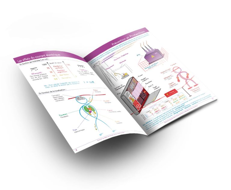 Livret habilitation électrique - bvs-edition